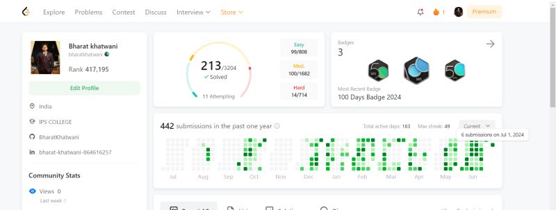 Bharat Khatwani on LinkedIn: 🚀 Day 99 of #100DaysOfCode Data Structures ... Bharat Khatwani on LinkedIn: 🚀 Day 99 of #100DaysOfCode Data Structures ...