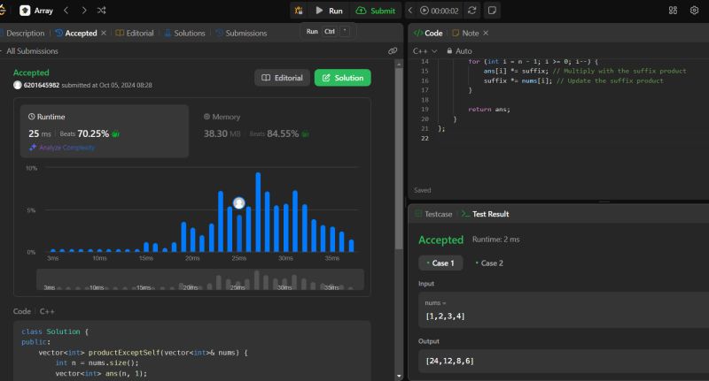 Er. Abhishek Kumar yadav on LinkedIn: #day #suffixs #leetcode #array # ... Er. Abhishek Kumar yadav on LinkedIn: #day #suffixs #leetcode #array # ...