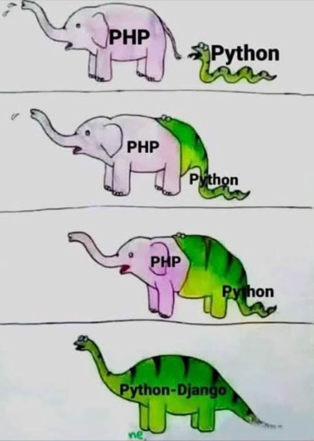 Python Flood on LinkedIn: #python #pythonprogramming #pythondevelopers ... Python Flood on LinkedIn: #python #pythonprogramming #pythondevelopers ...