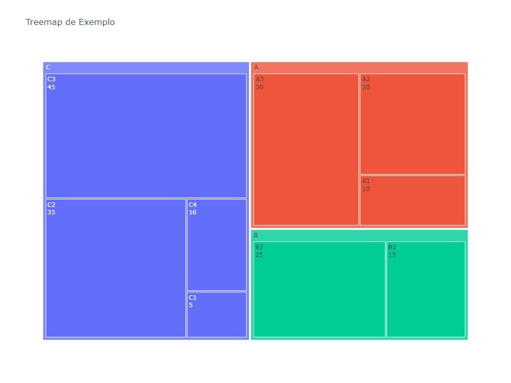 Leandro Neckel no LinkedIn: #plotly #datavisualization #treemap # ... Leandro Neckel no LinkedIn: #plotly #datavisualization #treemap # ...