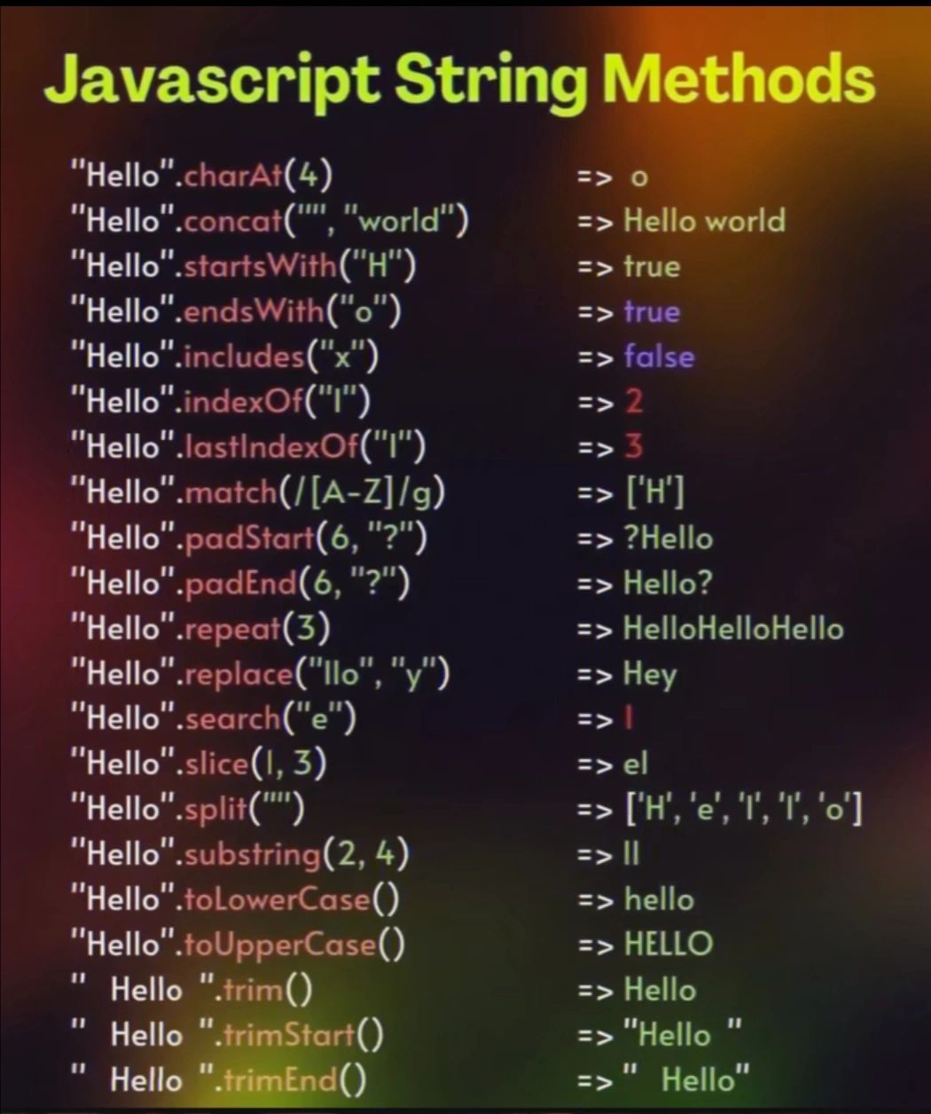 Sandeep Verma on LinkedIn: #javascript #reactjs #angular Sandeep Verma on LinkedIn: #javascript #reactjs #angular