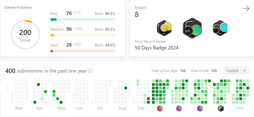 Abhishek Hegde on LinkedIn: #codingjourney #leetcodestreak # ... Abhishek Hegde on LinkedIn: #codingjourney #leetcodestreak # ...