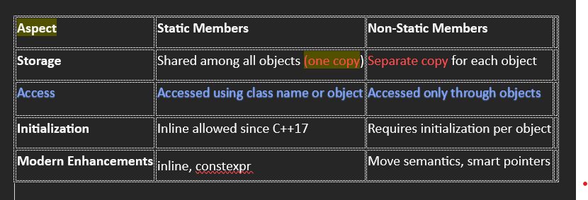 Shubham Giram on LinkedIn: #cpp #moderncpp #programming #learning # ... Shubham Giram on LinkedIn: #cpp #moderncpp #programming #learning # ...