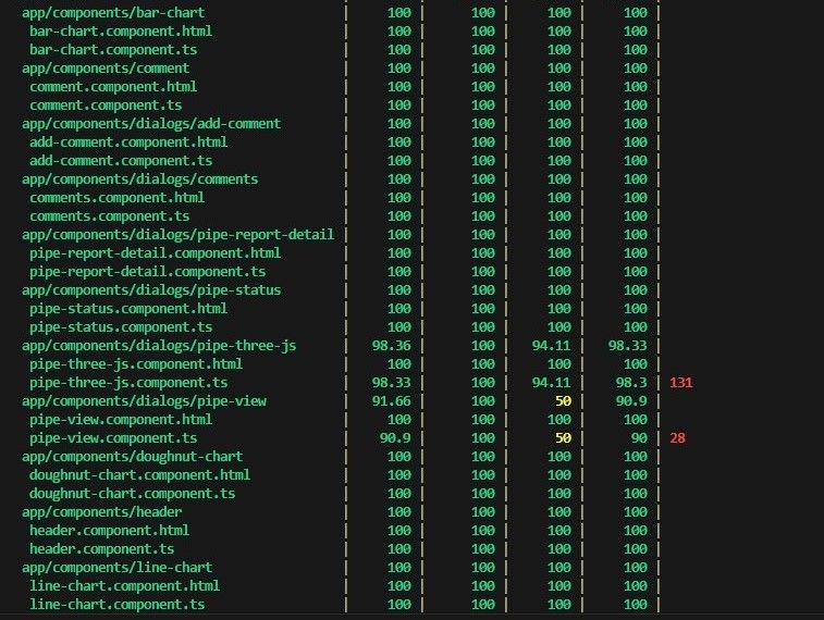 Ahsan Ali on LinkedIn: #typescript #angular #jest #testing #unittesting ... Ahsan Ali on LinkedIn: #typescript #angular #jest #testing #unittesting ...