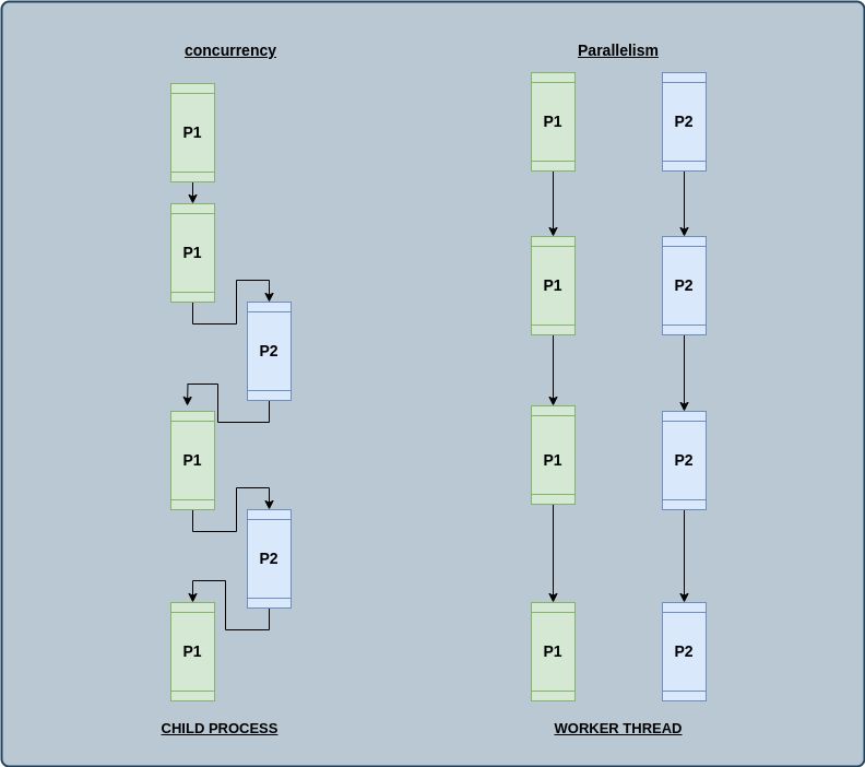 How Node.js solved its single-threaded problem | Akshat Kotpalliwar ... How Node.js solved its single-threaded problem | Akshat Kotpalliwar ...