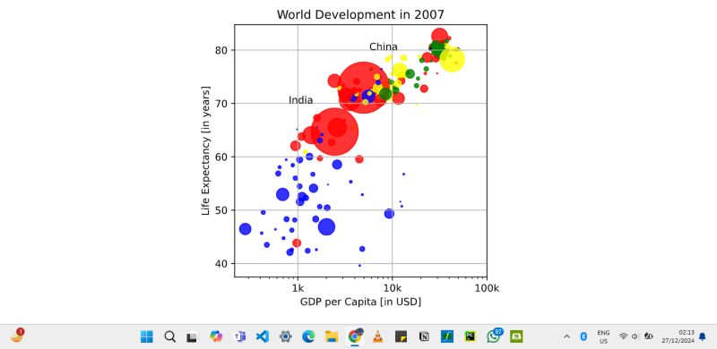 Adedokun Marvellous on LinkedIn: #datascience #python #visualization # ... Adedokun Marvellous on LinkedIn: #datascience #python #visualization # ...