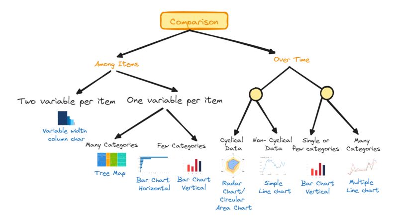 How Data Viz helps unearth trends, contrasts, and variations | Jay ... How Data Viz helps unearth trends, contrasts, and variations | Jay ...