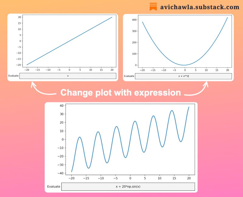 Huseyin Cenik on LinkedIn: #datavisualization #python #matplotlib # ... Huseyin Cenik on LinkedIn: #datavisualization #python #matplotlib # ...