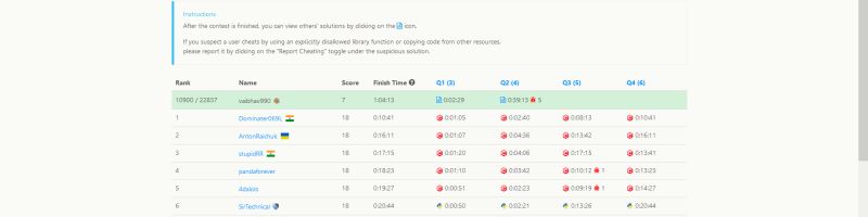 I participated in LeetCode's Weekly Contest 366 | Vaibhav Sharma posted ... I participated in LeetCode's Weekly Contest 366 | Vaibhav Sharma posted ...