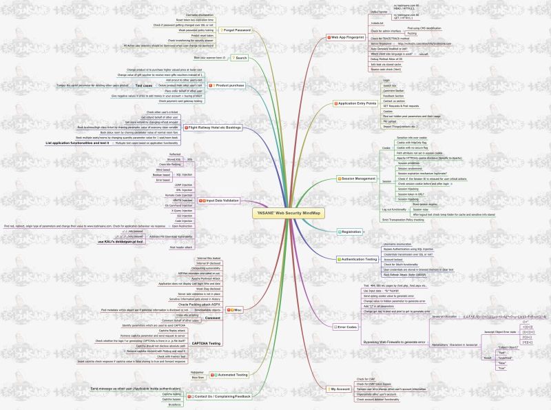 Midmap de segurança na Web! | Geovane Oliveira Midmap de segurança na Web! | Geovane Oliveira