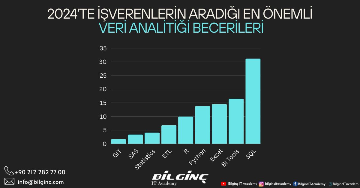 Bilginç IT Academy LinkedIn‘de: #bilgincitacademy #python #rprogramming ... Bilginç IT Academy LinkedIn‘de: #bilgincitacademy #python #rprogramming ...