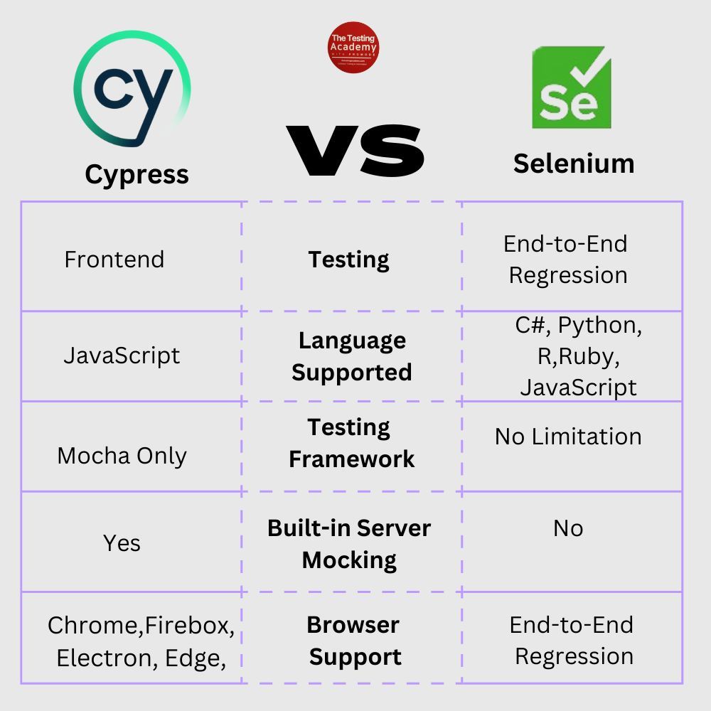 Hamad butt on LinkedIn: #softwaretesting #cypress #selenium #qaengineer ... Hamad butt on LinkedIn: #softwaretesting #cypress #selenium #qaengineer ...