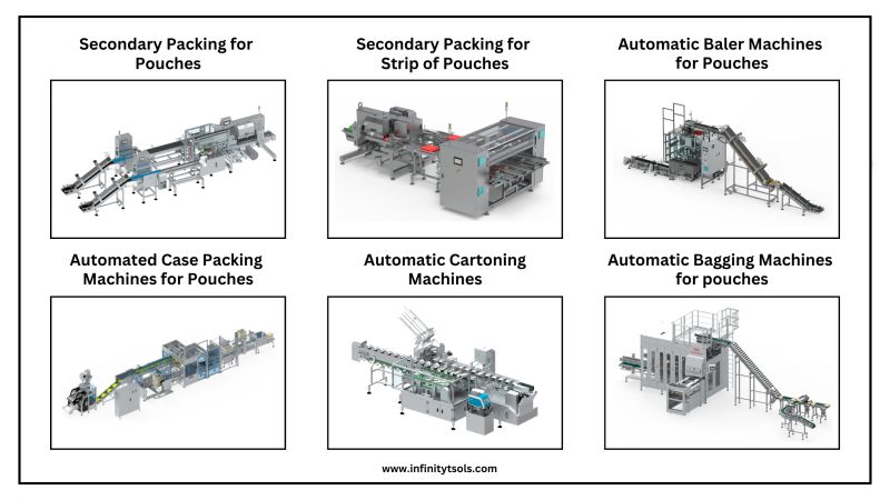 Somnath Sasane on LinkedIn: Automated Secondary Packaging Solutions for ... Somnath Sasane on LinkedIn: Automated Secondary Packaging Solutions for ...
