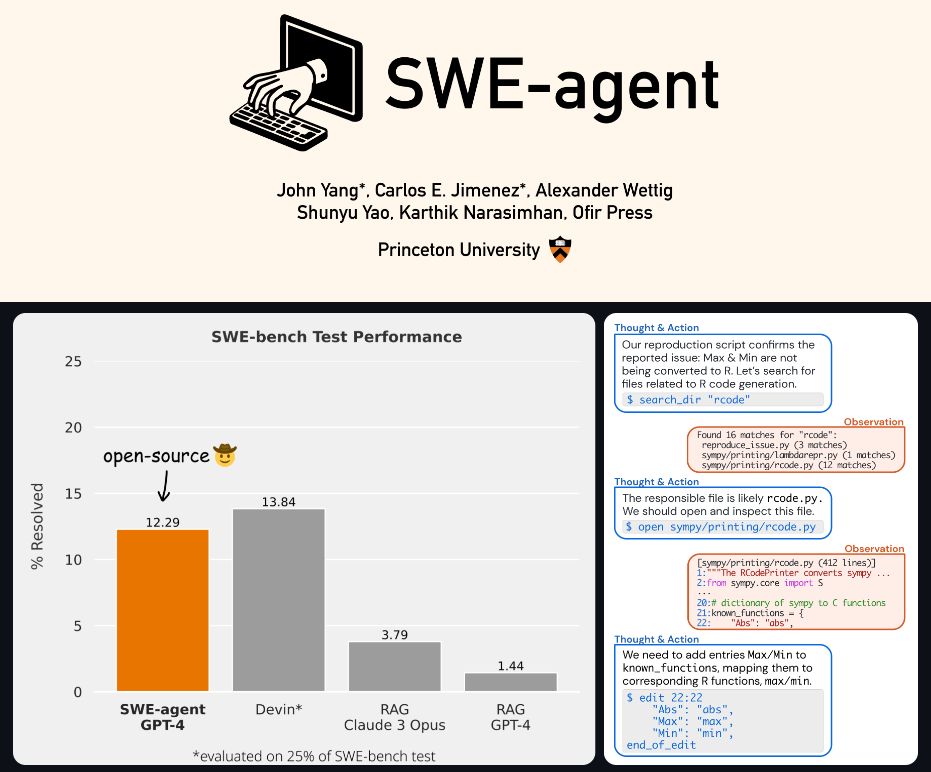Ibrahim Sobh - PhD on LinkedIn: #gpt #github #ai #genai #llms #code # ... Ibrahim Sobh - PhD on LinkedIn: #gpt #github #ai #genai #llms #code # ...