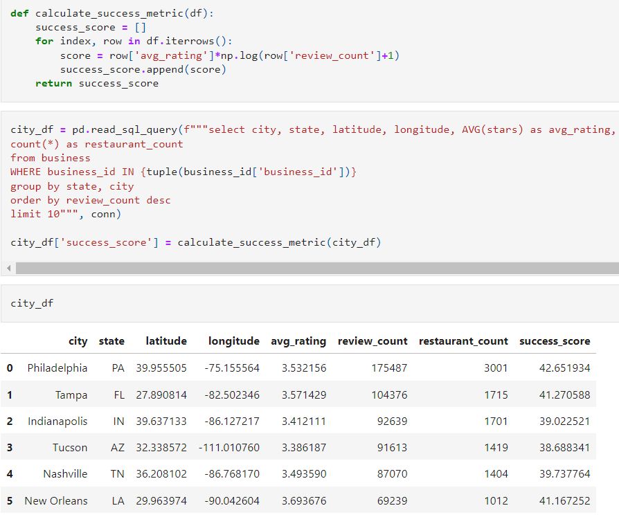 #dataanalysis #python #sql #yelp #datainsights #analysis | ATHARVA TIWARI #dataanalysis #python #sql #yelp #datainsights #analysis | ATHARVA TIWARI