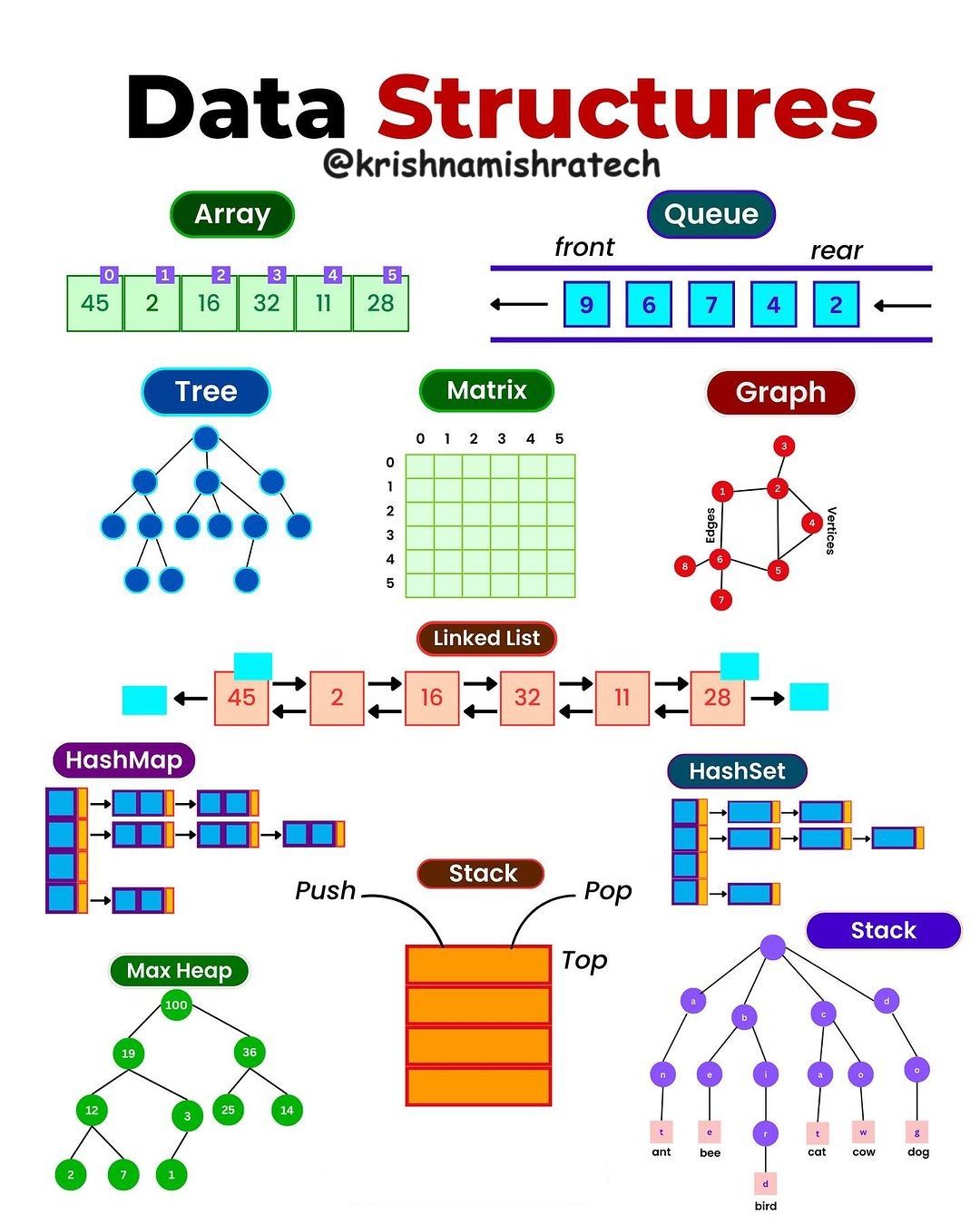 Krishna Mishra on LinkedIn: #datastructures #programming #techguide # ... Krishna Mishra on LinkedIn: #datastructures #programming #techguide # ...