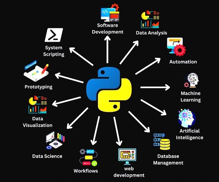 Manali Kulkarni on LinkedIn: #python #datascience #ai #ml #automation # ... Manali Kulkarni on LinkedIn: #python #datascience #ai #ml #automation # ...