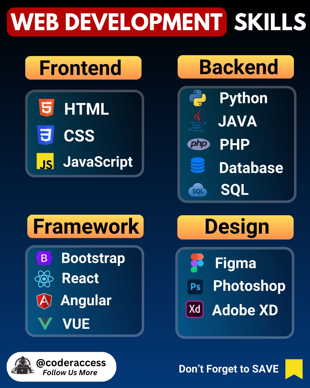 Coder's Access Point on LinkedIn: #webdevelopment #frontend #backend # ... Coder's Access Point on LinkedIn: #webdevelopment #frontend #backend # ...