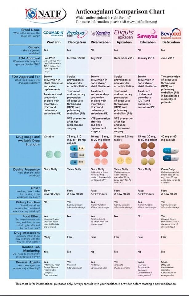 🔴Anticoagulants Pocket Card ⤵️🔹 | Zeeshan Ahmed Khattak 🔴Anticoagulants Pocket Card ⤵️🔹 | Zeeshan Ahmed Khattak