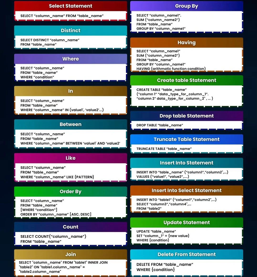 Data Analytics on LinkedIn: Quick Recap of Essential SQL Concepts 1️⃣ ... Data Analytics on LinkedIn: Quick Recap of Essential SQL Concepts 1️⃣ ...