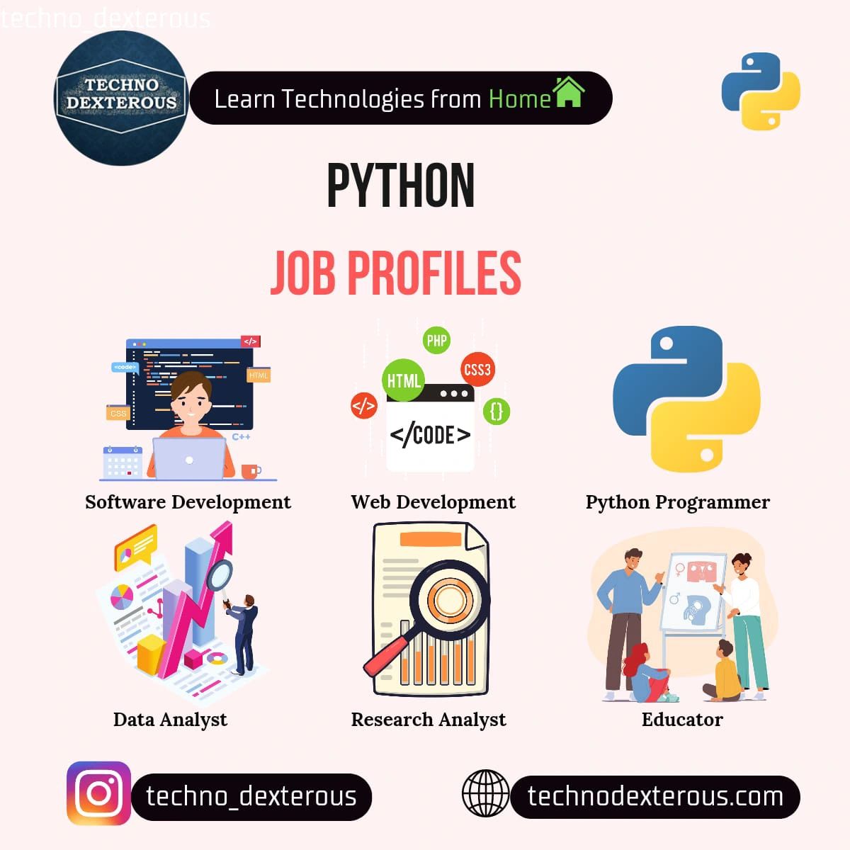 #python #pythonlearning #pythonprogramming #python2024 | TechnoDexterous #python #pythonlearning #pythonprogramming #python2024 | TechnoDexterous