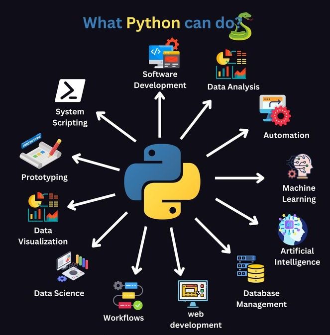 Adeel Naeem on LinkedIn: #python #coding #softwaredevelopment # ... Adeel Naeem on LinkedIn: #python #coding #softwaredevelopment # ...