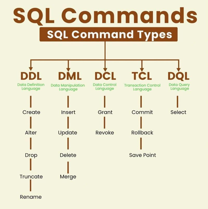 Project Gurukul on LinkedIn: #sql #coding Project Gurukul on LinkedIn: #sql #coding