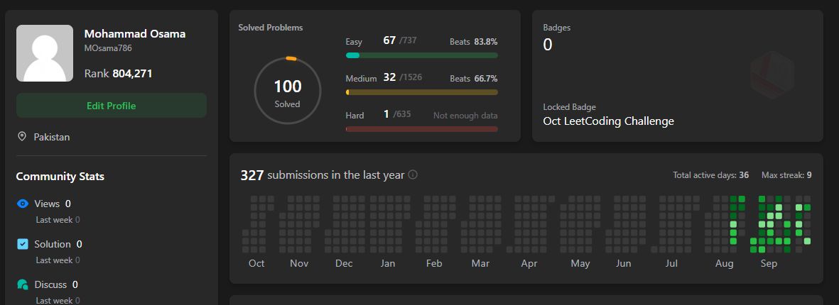Muhammad Osama on LinkedIn: #leetcode #algorithms #programmingskills # ... Muhammad Osama on LinkedIn: #leetcode #algorithms #programmingskills # ...