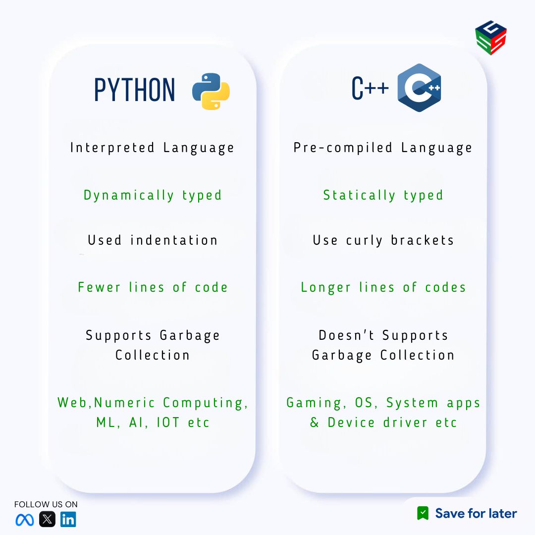 Global Soft Systems, Inc. on LinkedIn: #pythondev #cplusplus # ... Global Soft Systems, Inc. on LinkedIn: #pythondev #cplusplus # ...