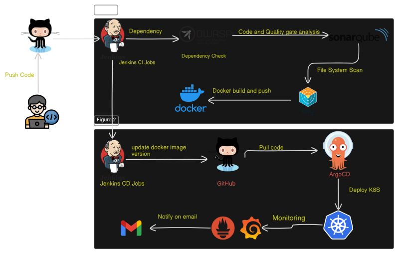 Suryakant Barik on LinkedIn: #devops #aws #cloudcomputing # ... Suryakant Barik on LinkedIn: #devops #aws #cloudcomputing # ...