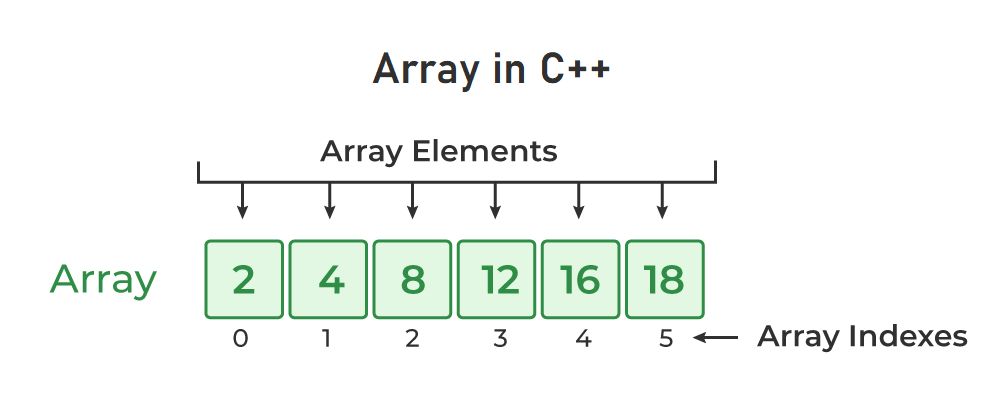 Thrishal Shetty on LinkedIn: #cplusplus #datastructures #algorithms # ... Thrishal Shetty on LinkedIn: #cplusplus #datastructures #algorithms # ...