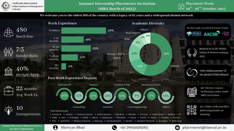 Shreyas Bhat on LinkedIn: #mba #mba2023 #recruiters #careerdevelopment ... Shreyas Bhat on LinkedIn: #mba #mba2023 #recruiters #careerdevelopment ...