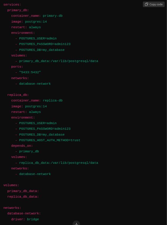 Naser Ghayem on LinkedIn: #replication #replication #postgresql #docker ... Naser Ghayem on LinkedIn: #replication #replication #postgresql #docker ...