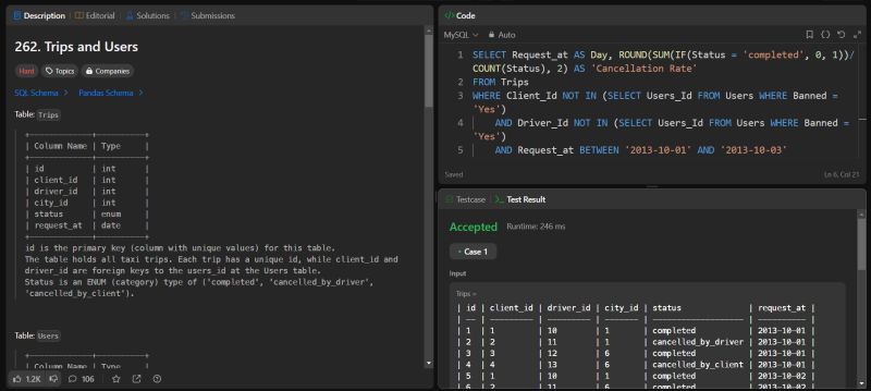 Mohit Singhal on LinkedIn: #20daysofsql #sql #datascience #learningjourney Mohit Singhal on LinkedIn: #20daysofsql #sql #datascience #learningjourney