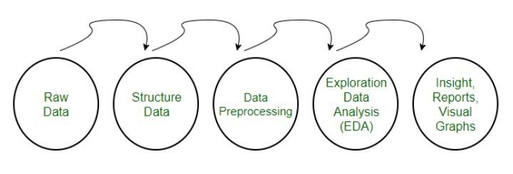 SURESH BEEKHANI on LinkedIn: #machinelearning #python #data #python # ... SURESH BEEKHANI on LinkedIn: #machinelearning #python #data #python # ...