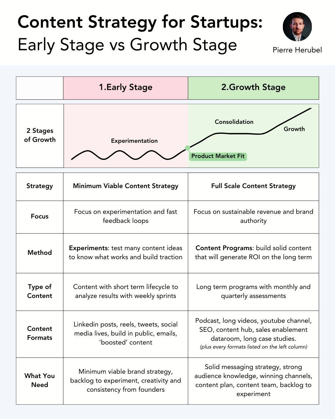 How to Optimize Your Content Strategy | StartHub.Agency posted on the ... How to Optimize Your Content Strategy | StartHub.Agency posted on the ...