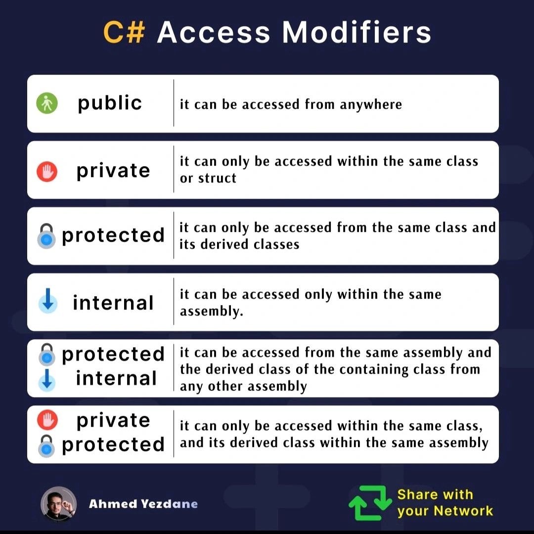 Ahmed Yezdane on LinkedIn: #csharp #programming #codequality | 10 comments Ahmed Yezdane on LinkedIn: #csharp #programming #codequality | 10 comments
