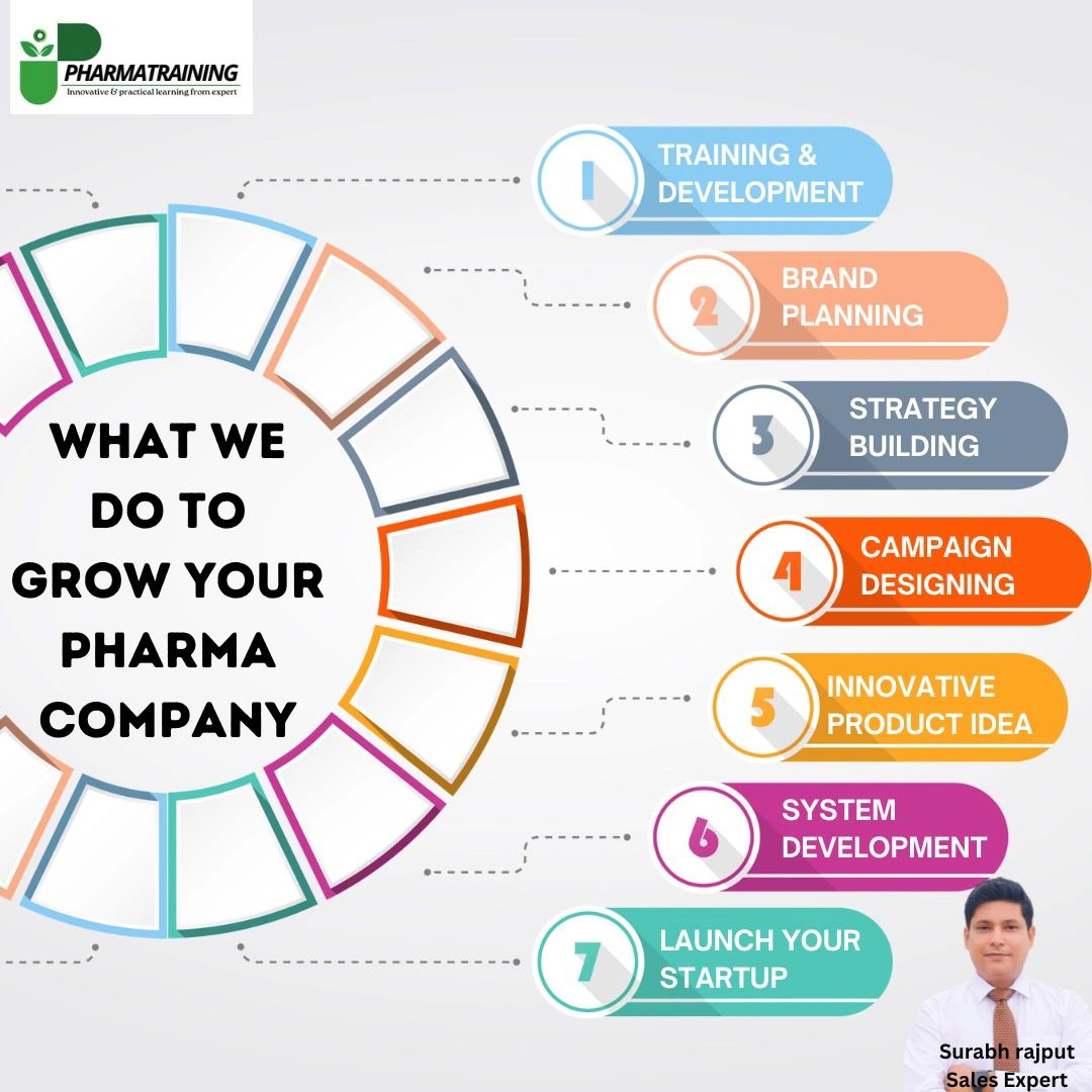 Saurabh Rajput on LinkedIn: #pharma #pharmaceutical #pharmacy Saurabh Rajput on LinkedIn: #pharma #pharmaceutical #pharmacy