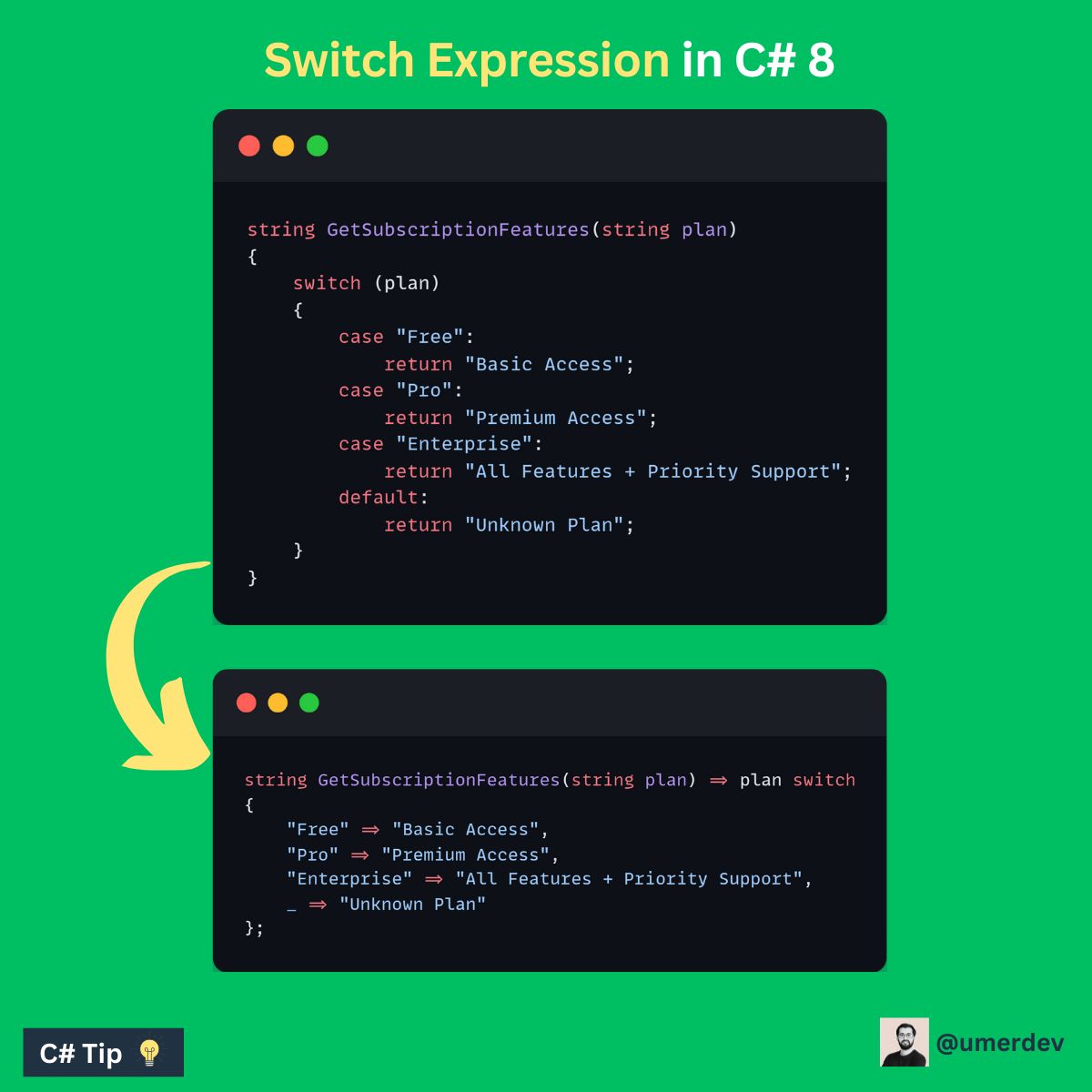 #dotnet #csharp #cleancode | Umer Farooq #dotnet #csharp #cleancode | Umer Farooq