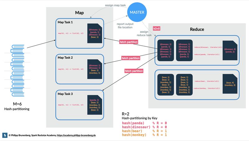 Philipp Brunenberg on LinkedIn: #apachespark #dataengineering #pyspark ... Philipp Brunenberg on LinkedIn: #apachespark #dataengineering #pyspark ...