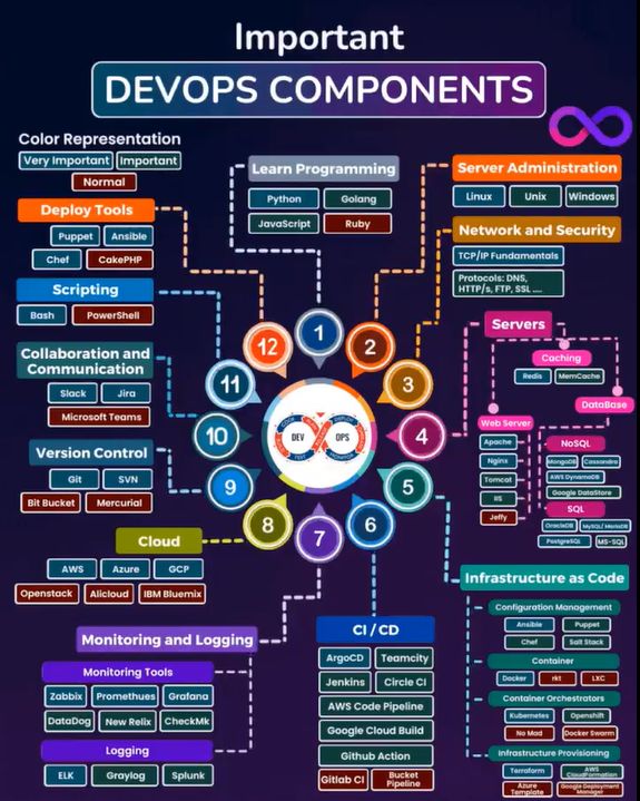 Ruchi Maurya on LinkedIn: #python #javascript #golang #ruby #devops # ... Ruchi Maurya on LinkedIn: #python #javascript #golang #ruby #devops # ...
