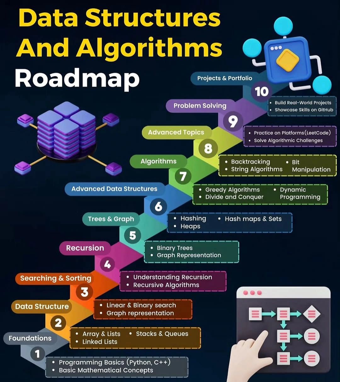 Rehman Ali on LinkedIn: #dsa #datastructureandalgorithm Rehman Ali on LinkedIn: #dsa #datastructureandalgorithm