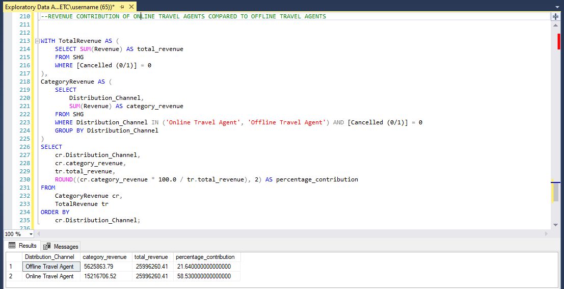 #dataanalysis #datamanipulation #sql #datafam | Tochukwu Amaechi #dataanalysis #datamanipulation #sql #datafam | Tochukwu Amaechi