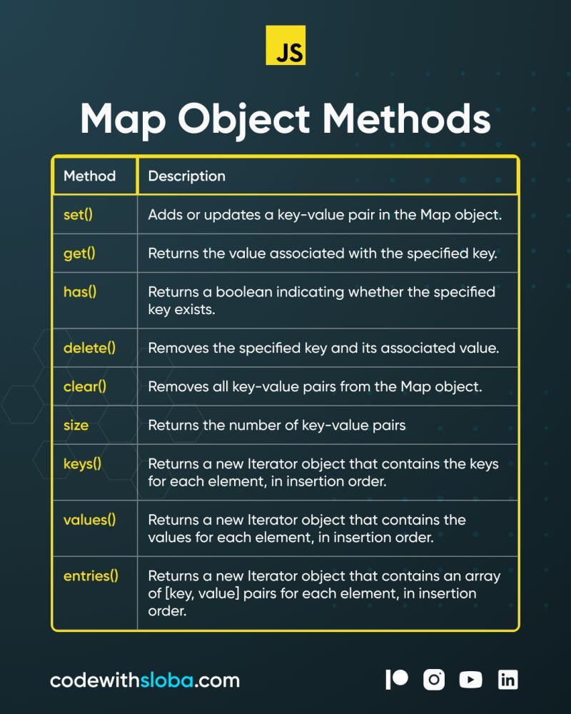 Keval Radadiya on LinkedIn: #javascript #javascriptdeveloper # ... Keval Radadiya on LinkedIn: #javascript #javascriptdeveloper # ...