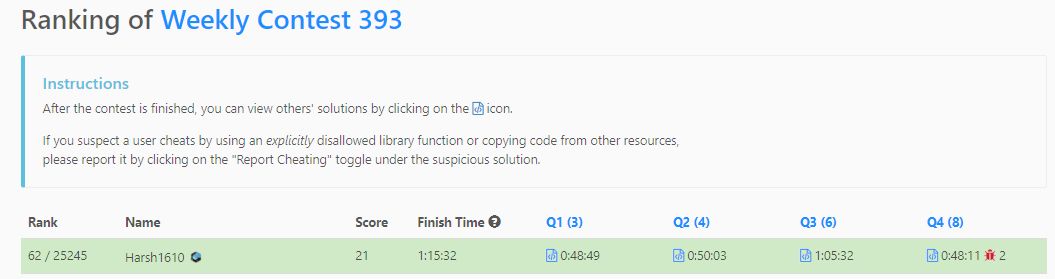 Harsh Goyal on LinkedIn: #leetcode #codingcontest #achievement # ... Harsh Goyal on LinkedIn: #leetcode #codingcontest #achievement # ...