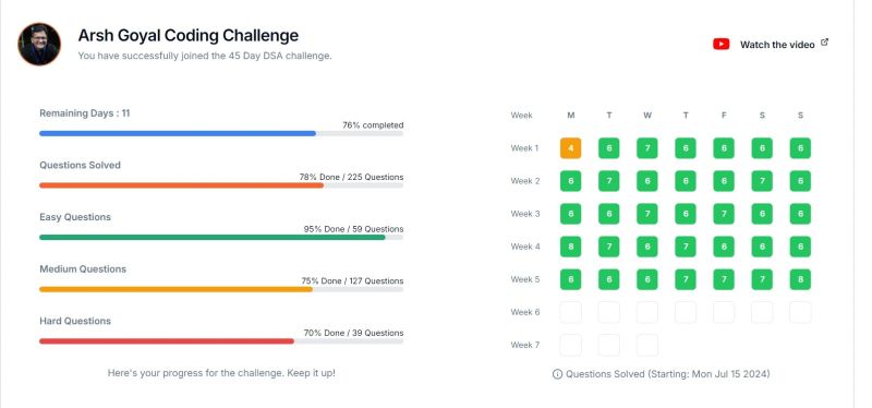 Disha Karnayake on LinkedIn: #codingchallenge #dsa #problemsolving # ... Disha Karnayake on LinkedIn: #codingchallenge #dsa #problemsolving # ...