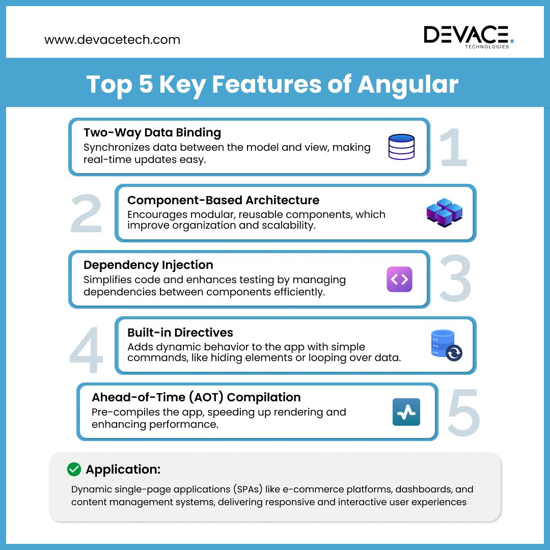 DEVACE on LinkedIn: #hirenagulardevelopers #devace #angular # ... DEVACE on LinkedIn: #hirenagulardevelopers #devace #angular # ...