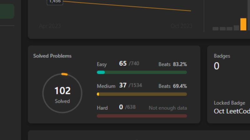 Hariom kumar on LinkedIn: #leetcode #problemsolving #100questionsdone # ... Hariom kumar on LinkedIn: #leetcode #problemsolving #100questionsdone # ...