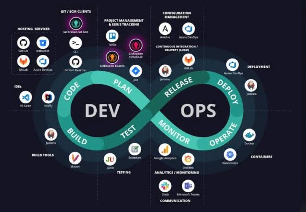 AYUSH KUMAR on LinkedIn: #devops #blogs AYUSH KUMAR on LinkedIn: #devops #blogs