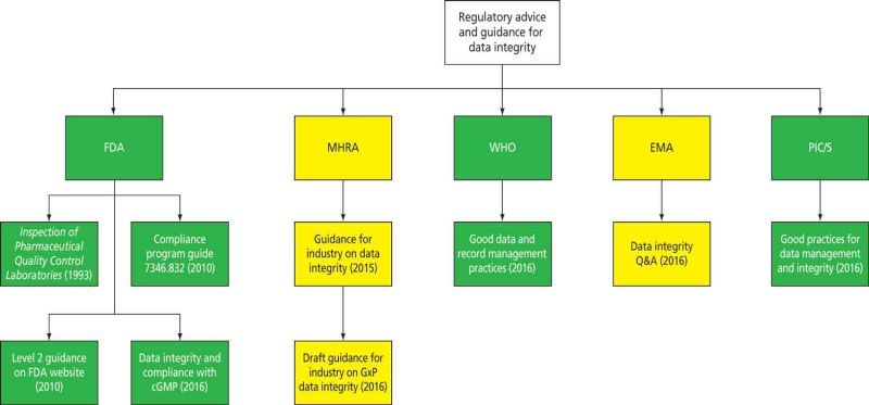 Tushar Mahajan on LinkedIn: Comparison of Recent data management ... Tushar Mahajan on LinkedIn: Comparison of Recent data management ...